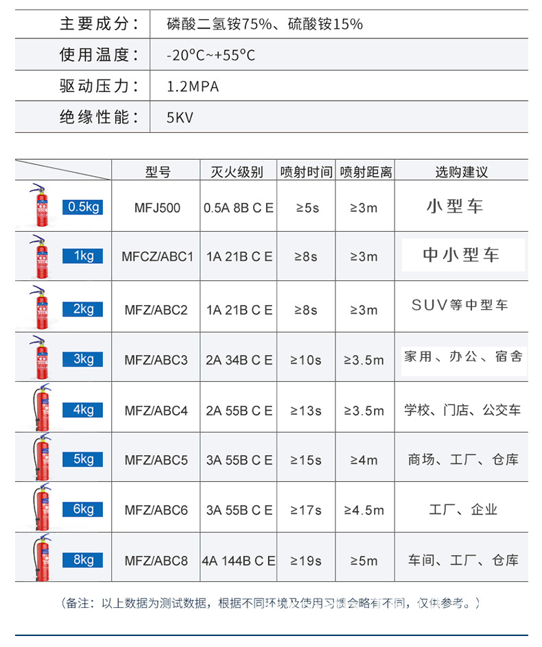 徐州淮海干粉灭火器MF/ABCE6磷酸铵盐手提式2025新国标办公仓库车-阿里巴巴