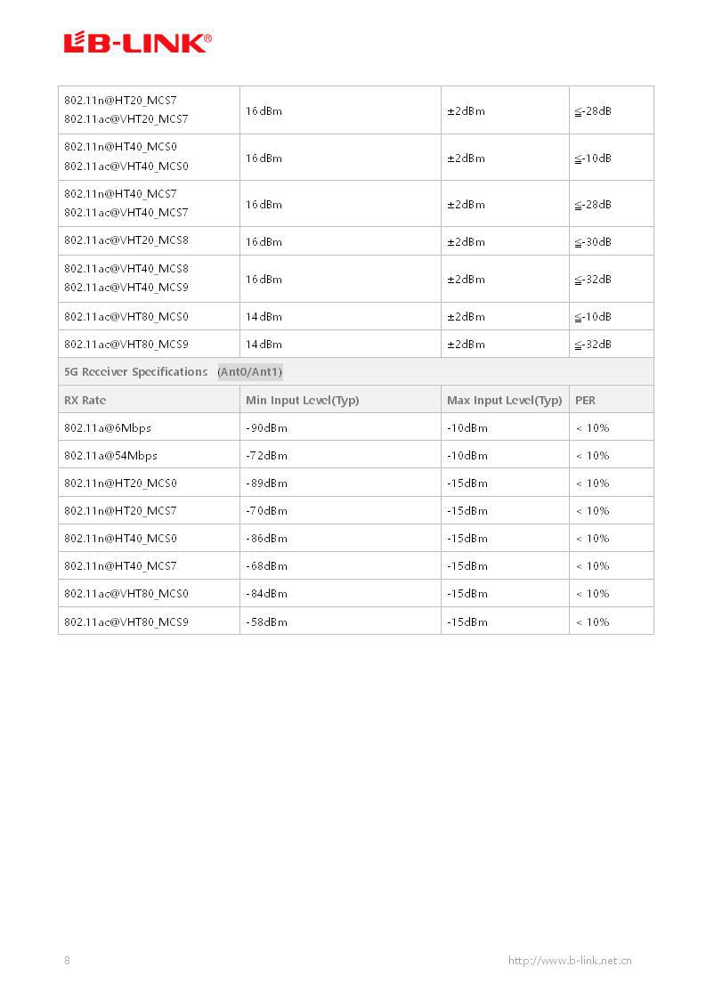 BL-M8812CU3 1200M wifi模块 REALTEK RTL8812CU 网关模块-阿里巴巴