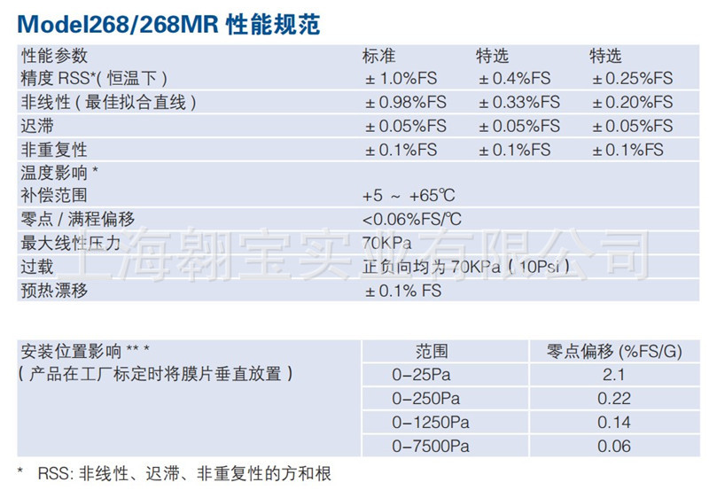 Setra西特268系列微压差传感器压力差传感器差压变送器C268MR-阿里巴巴
