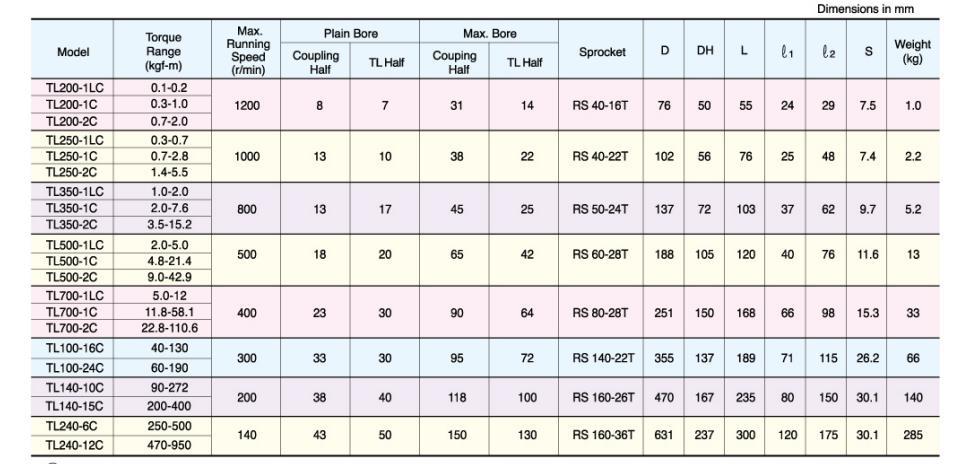 统信摩擦片 TL型扭力限制器TL350-1 TL350-2-阿里巴巴