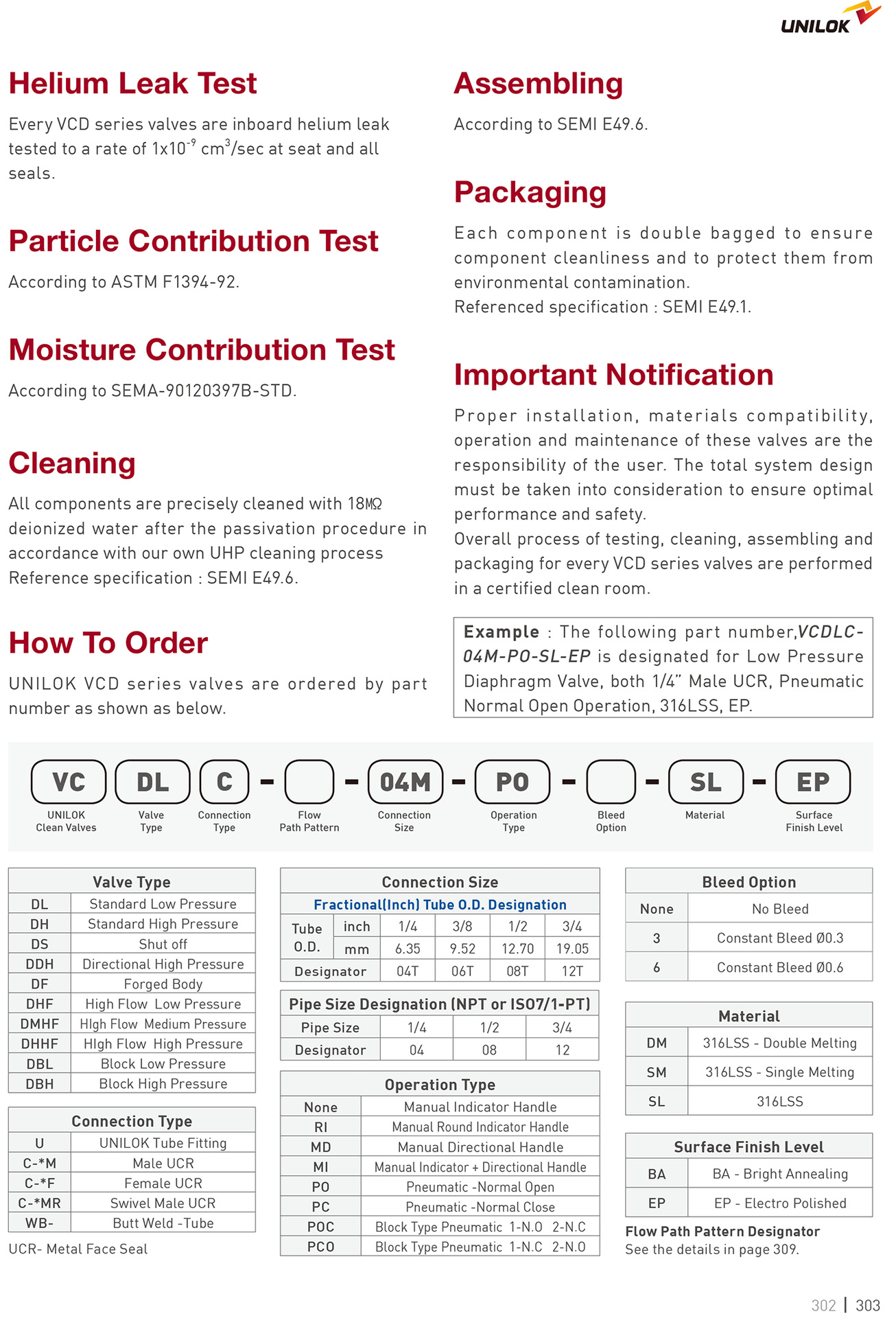 韩国UNILOK VCDL系列高纯气动低压隔膜阀-阿里巴巴