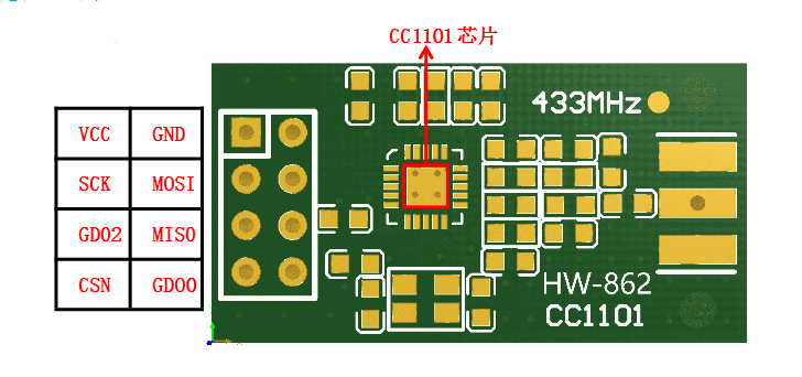 无线模块433M/CC1101/数传/收发/类SI4432工业级射频串口通讯透传-阿里巴巴