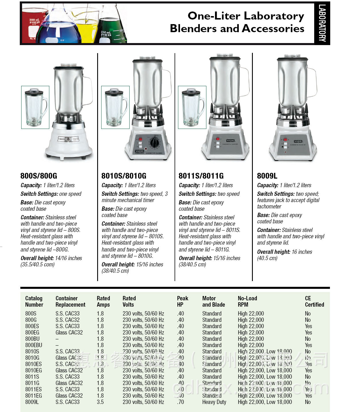 美国Waring华庭8010S/G型商用吧台搅拌器捣碎均质料理机定时双速-阿里巴巴