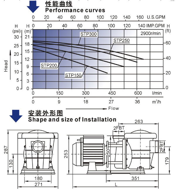 广东凌霄STP100 STP120 STP150 STP200海水泵耐腐蚀泵塑料泵-阿里巴巴