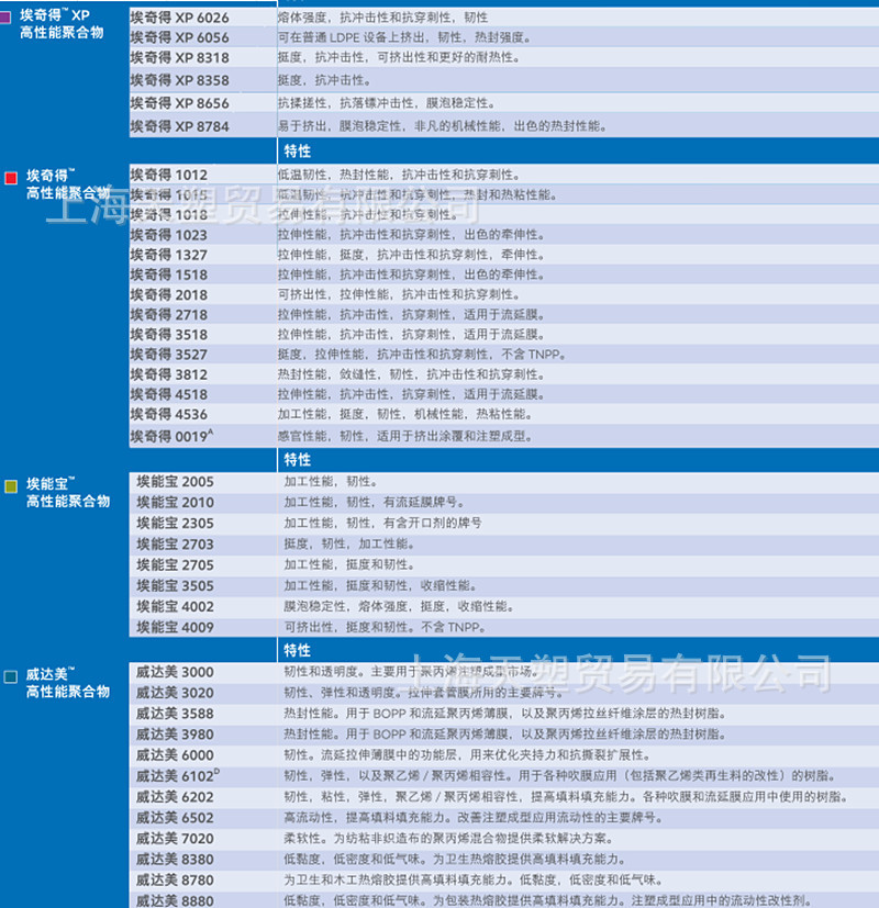 MLLDPE 3518CB 3518PA埃克森茂金属 高强度薄膜级树脂 电线电缆-阿里巴巴
