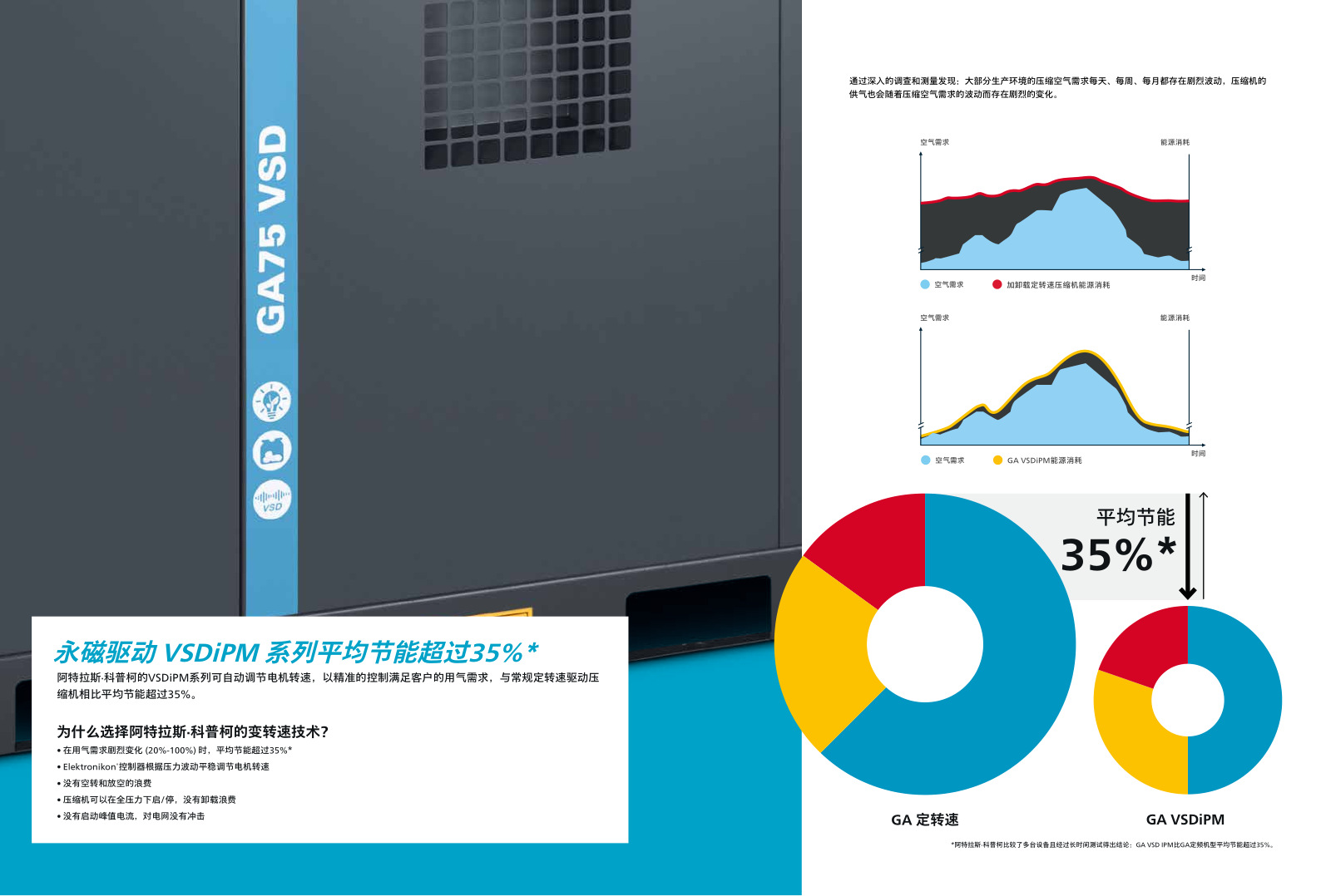 阿特拉斯永磁变频空压机GA45VSD iPM 流量8立方 油冷电机-阿里巴巴