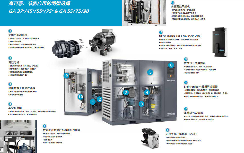 阿特拉斯GA37+-90经典系列高效可靠喷油螺杆空气压缩机工频定频-阿里巴巴