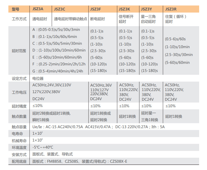 正泰时间继电器JSZ3F定时220V可调DC24V断电延时ST3P控制开关380V-阿里巴巴