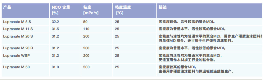 巴斯夫异氰酸酯固化剂Lupranate M20S 聚合DMI 聚氨酯 AB组合黑料-阿里巴巴