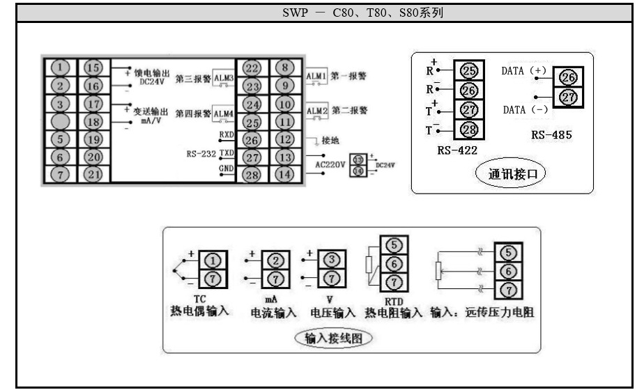SWP-C803-02-23-HL-P昌晖数显表温控器温控仪表液位压力控制仪-阿里巴巴
