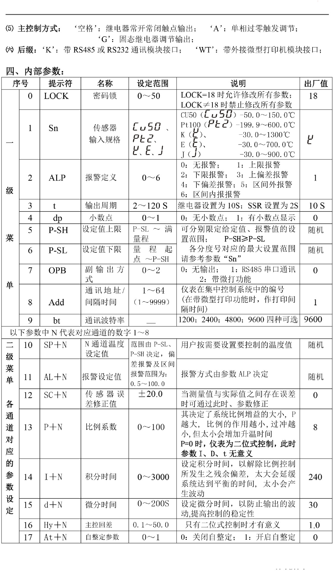 XMT-JK808系列8路温控仪智能温控仪表智能温控仪表-阿里巴巴