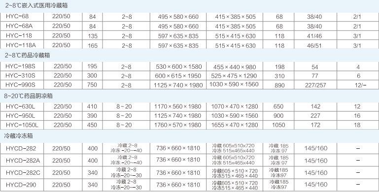 海尔HYC-68嵌入式药品保存箱2-8度迷你小冷藏箱118升医用冰箱上海-阿里巴巴