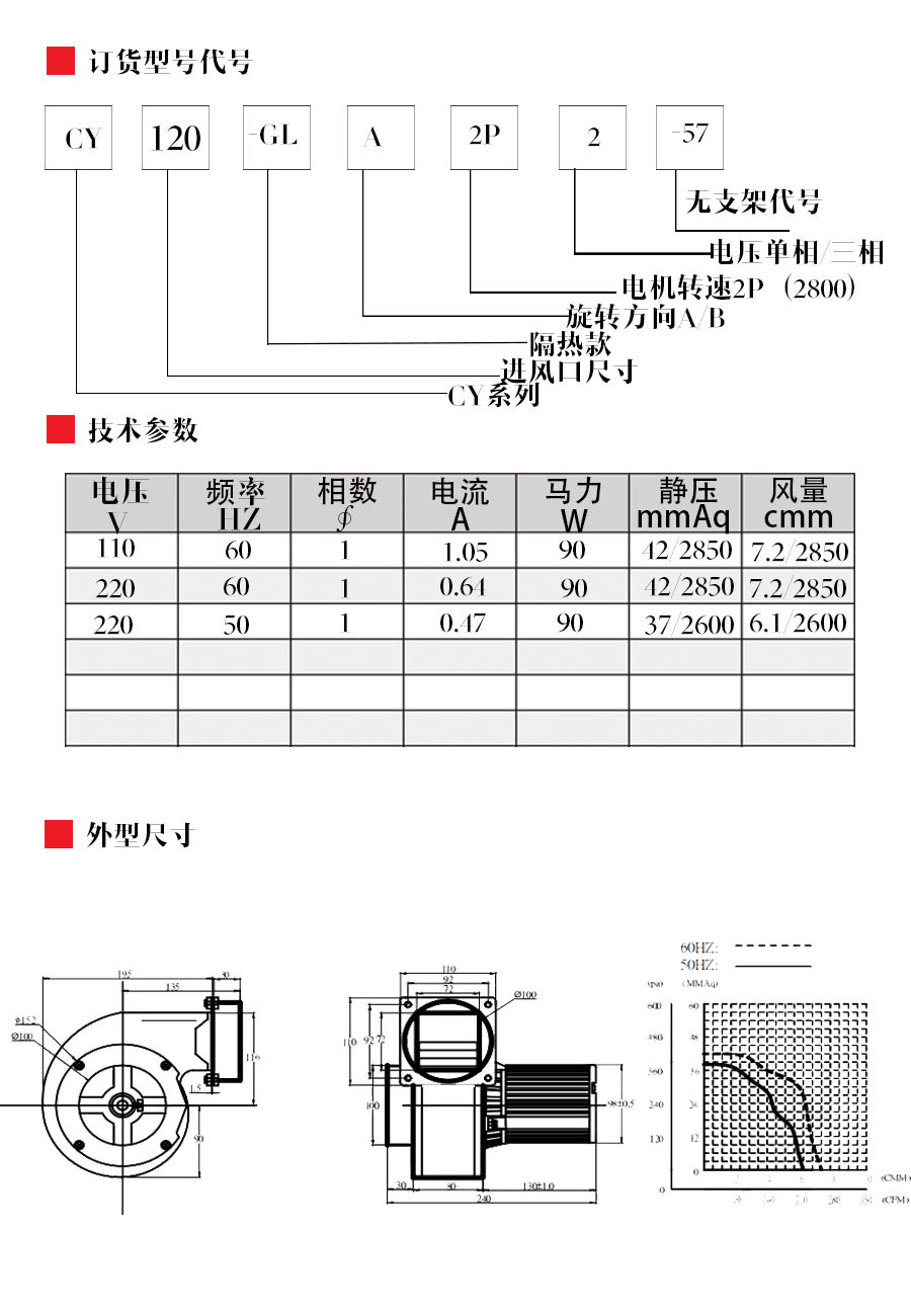 源头厂家批发CY120日东波峰焊热风循环专用90W多翼式耐高温风机-阿里巴巴