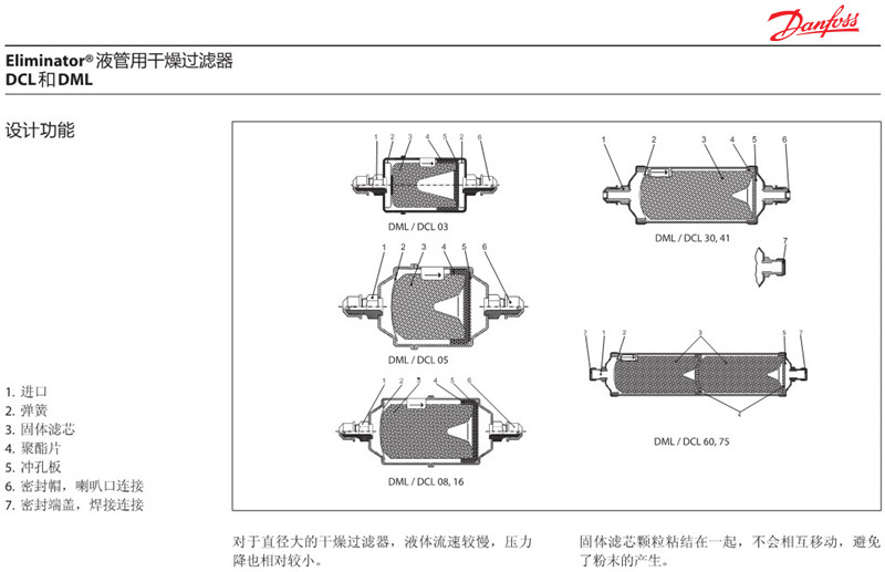 原装 Danfoss丹佛斯 分子筛干燥过滤器 DML083S DML084S DML165S-阿里巴巴