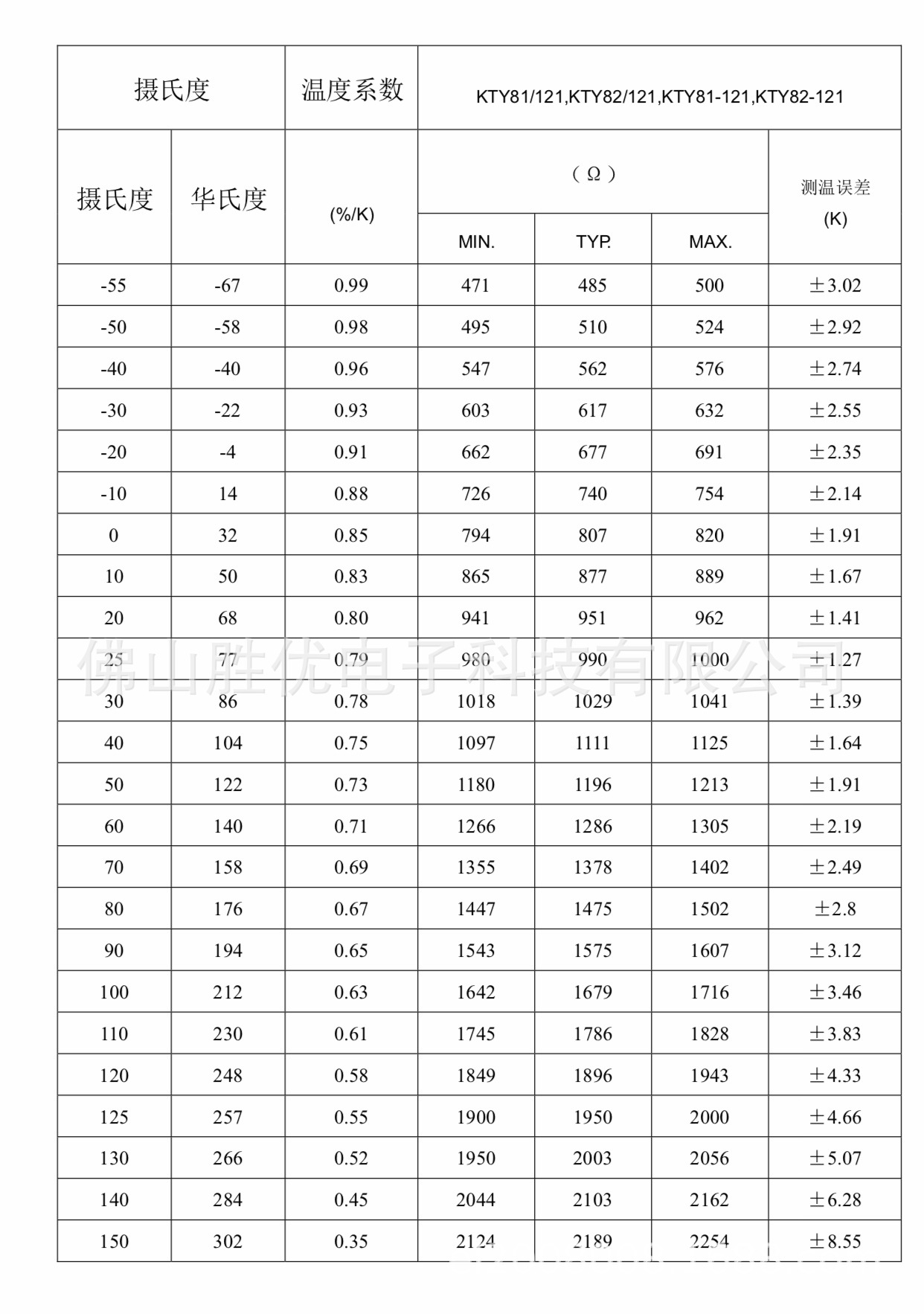 供应KTY81 KTY82 KTY83 KTY84温度传感器(温度探头) 质优价廉-阿里巴巴