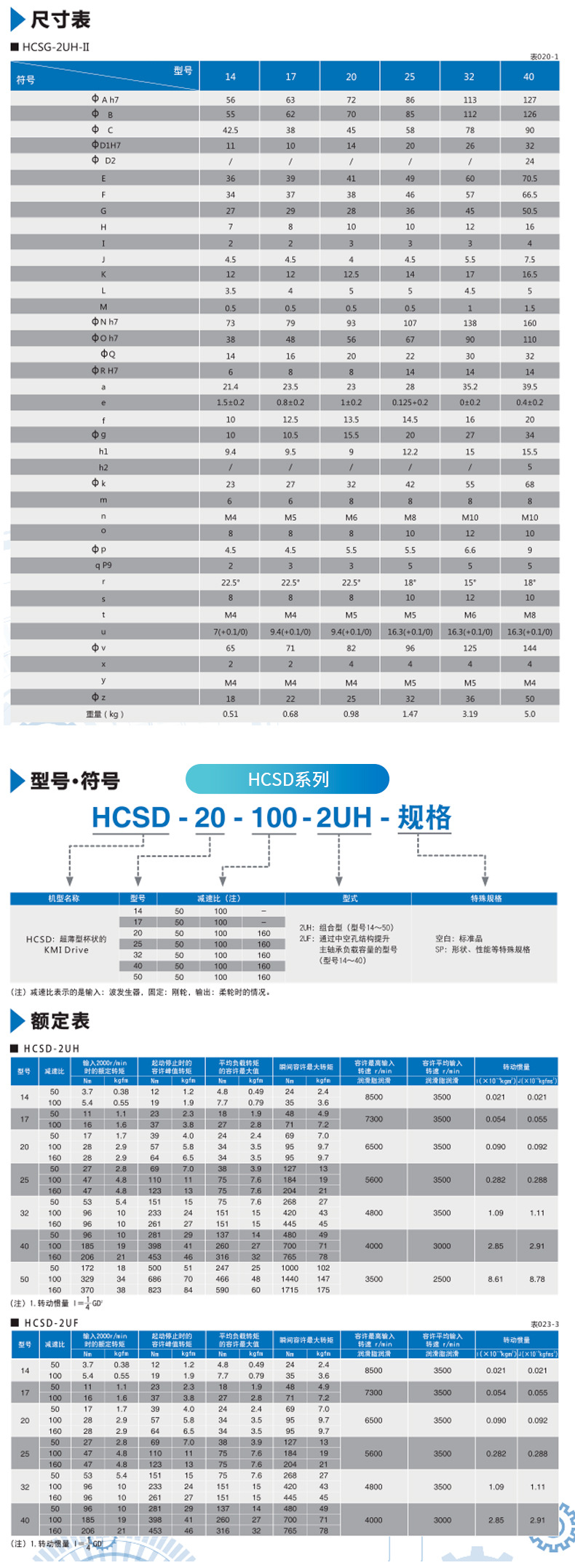 谐波减速机HCSG-25-100-2UH中空手臂伺服谐波机器人用-阿里巴巴