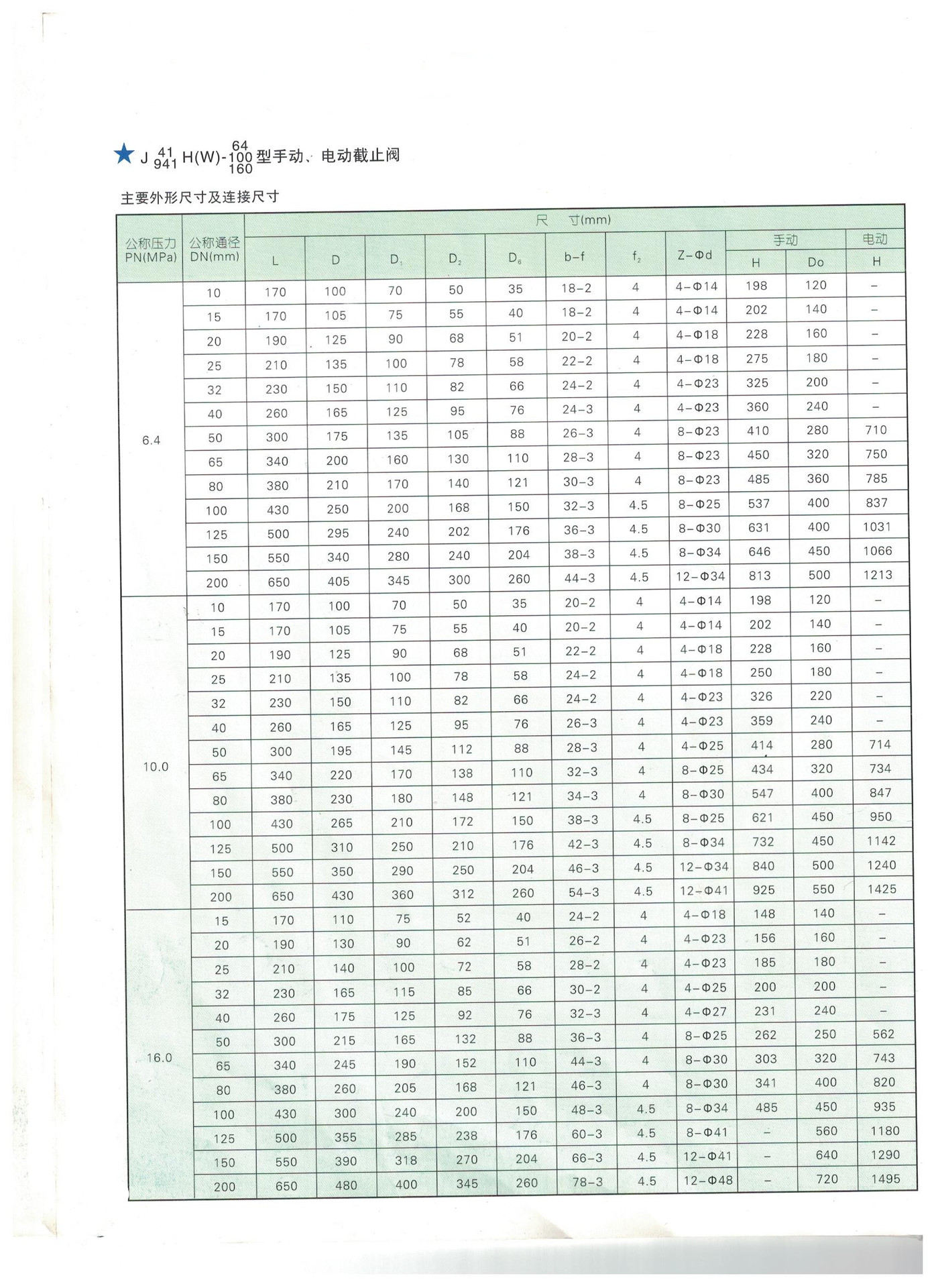 厂家销售 铸钢法兰截止阀J41H-16/25C 铸钢截止阀-阿里巴巴