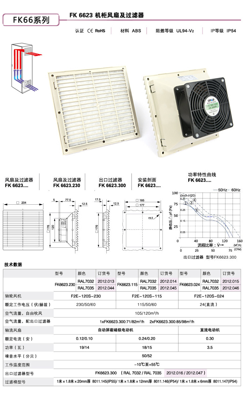FK6621 FK6622 FK6623 FK6625原装雷普机柜风扇及过滤器-阿里巴巴