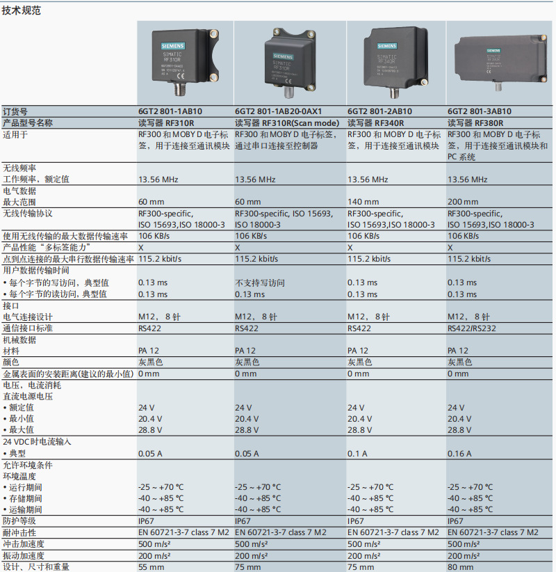 6GT2002-0JD00 西门子RFID通信模块RF180C 6GT2 002/0JE20-阿里巴巴