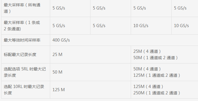 美国泰克MSO5104B数字示波器 泰克MSO5104B示波器 泰克总代理-阿里巴巴