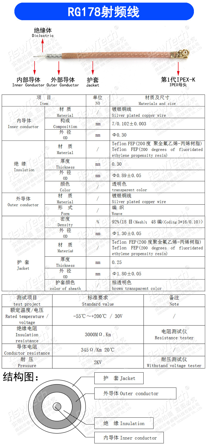RG142 RG58 RG316/174 RF1.13 SYV50-5-7射频同轴线屏蔽线镀银线-阿里巴巴