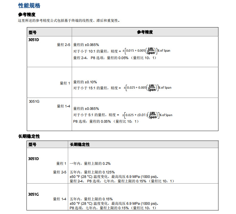 罗斯蒙特 3051GP/TG系列直连式原装正品 压力变送器-阿里巴巴