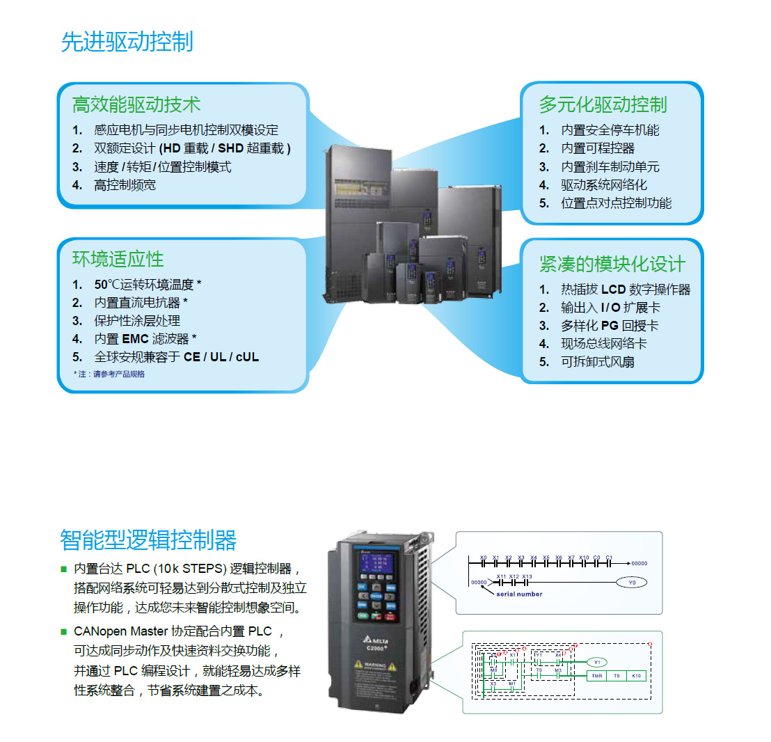 VFD150C43A-21,380V/3P,15kW,台达变频器VFD-C2000+-阿里巴巴