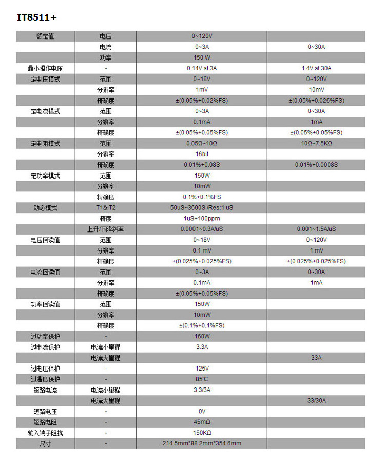 艾德克斯电子负载IT8511A+ IT8514C+ IT8513C+负载测试仪IT8512A+-阿里巴巴