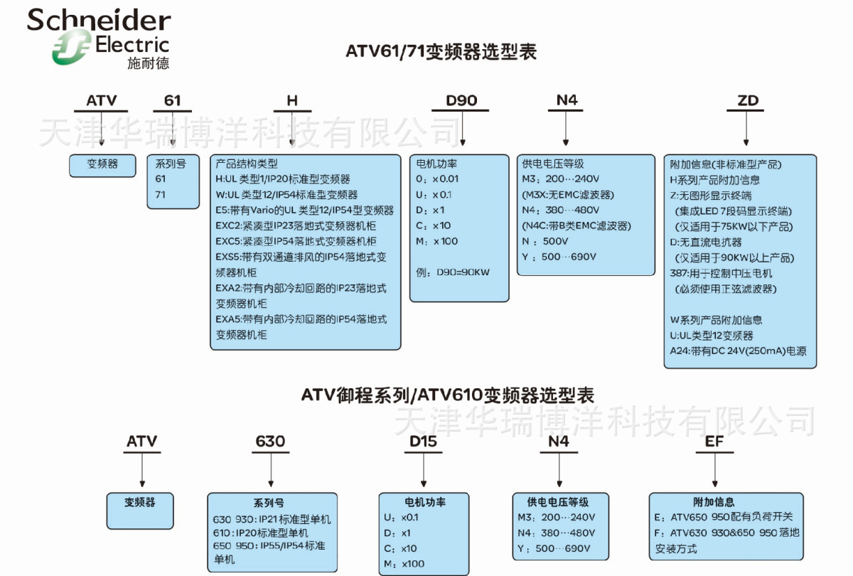 ATV310HU40N4A变频器ATV变频器4kw三相异步电机无EMC滤波器变频器-阿里巴巴