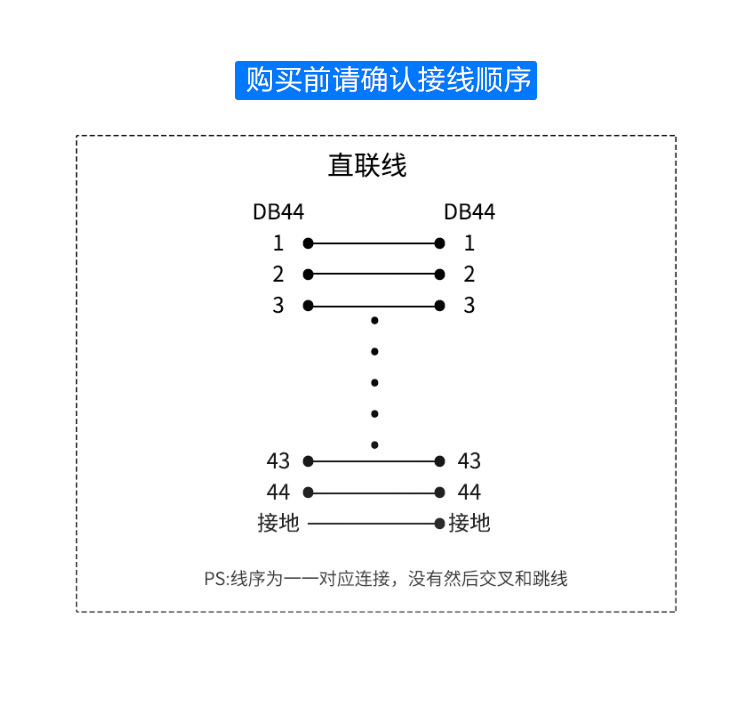 db44连接线 hdb44串口连接线针伺服工控机械工业控制cnc编程线-阿里巴巴