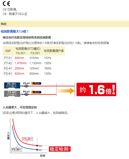 Panasonic松下数字式光纤传感器 FX-550系列放大器：FX-551-C2-阿里巴巴