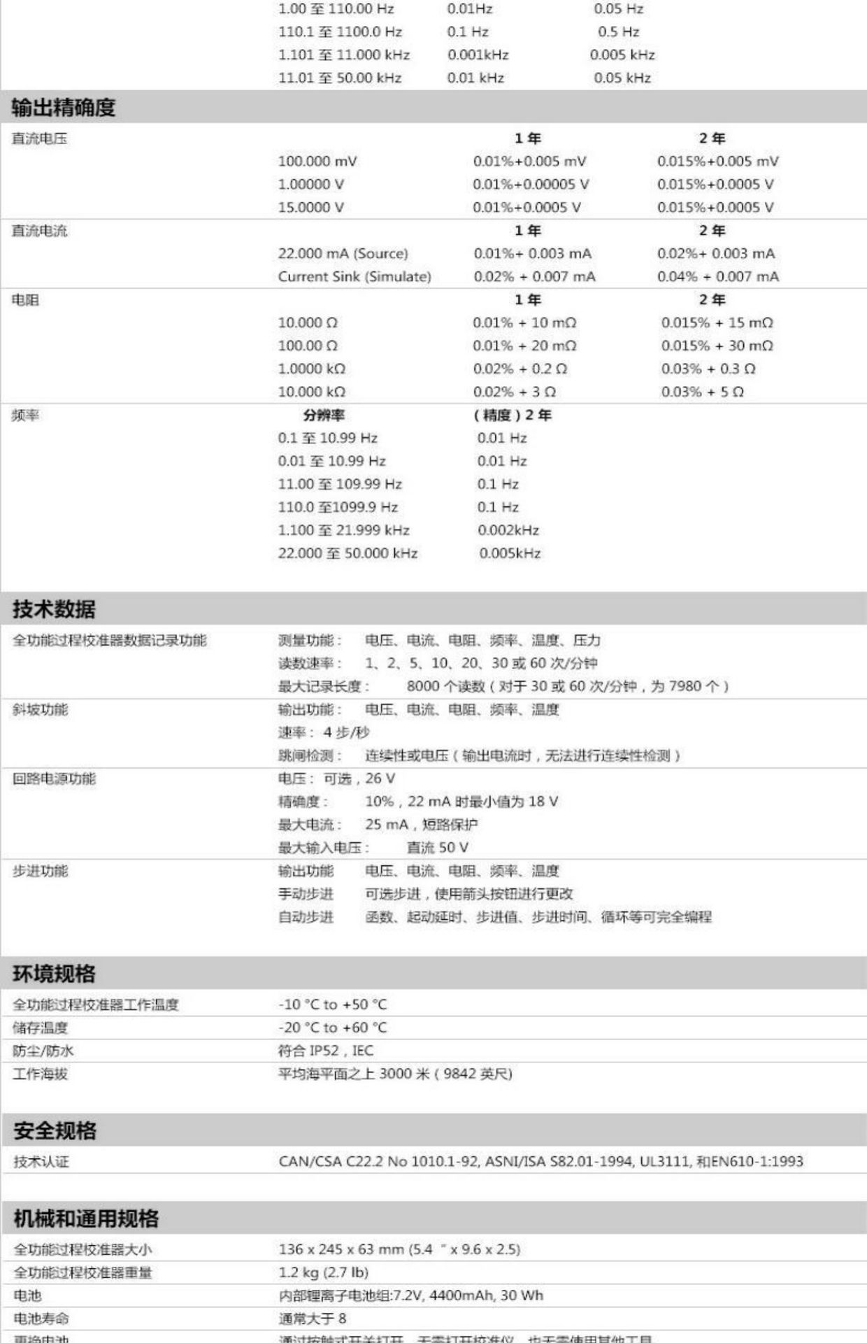 福禄克Fluke多功能校准仪高精度过程校验仪F753/F754HART通讯协议-阿里巴巴