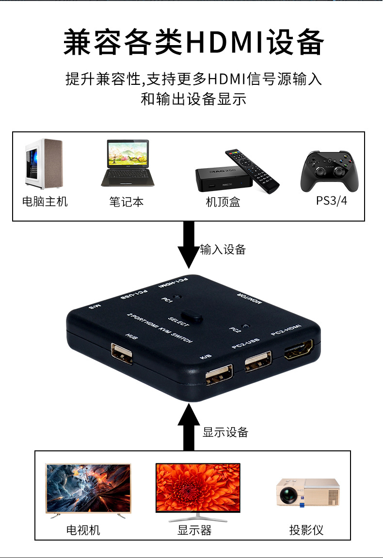 BOWU kvm切换器2口电脑主机HDMI二进一出鼠标键盘USB打印共享器-阿里巴巴