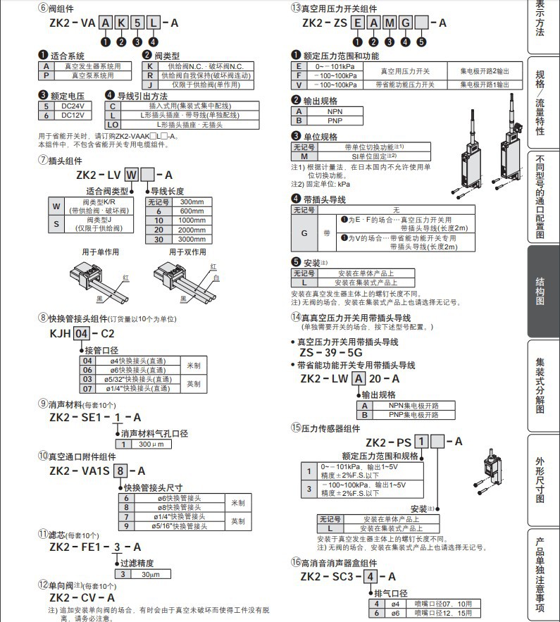 ZSE10-M5-A-M ZK2-ZSEA-A ZK2-ZSEAM-A ZSVA 日本SMC数字压力开关-阿里巴巴