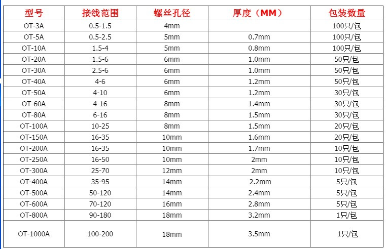 凤凰紫铜OT-3A~1000A铜开口鼻接线端子20A30A40A50A60A-阿里巴巴