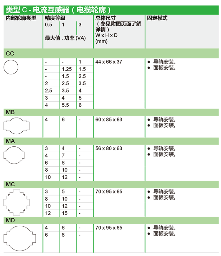 Schneider/施耐德电流互感器METSECT5CC010变比100/5A湿热环境型-阿里巴巴