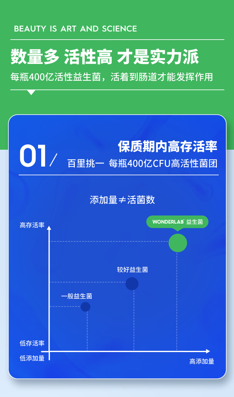 wonderlab益生菌大人儿童孕妇肠道肠胃成人小蓝瓶益生元益生菌粉-阿里巴巴
