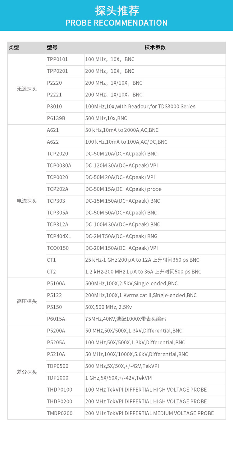 泰克tektronix 示波器电流探头TRCP0300 TRCP3000 TRCP0600大电流-阿里巴巴