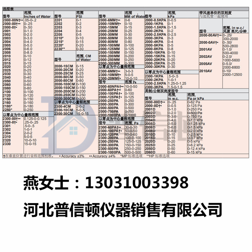 正负30pa负压表MAGNEHELIC压差表Dwyer德威尔微差压表2300-60pa-阿里巴巴