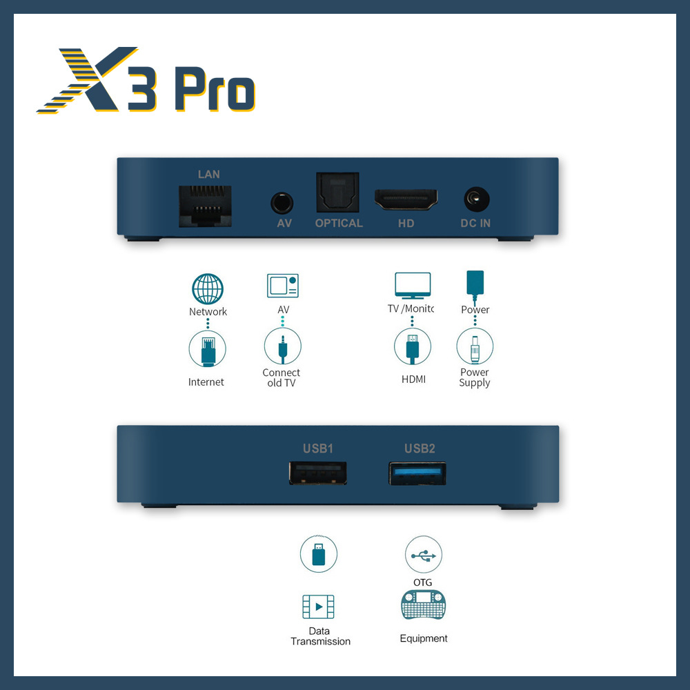 X3 PRO机顶盒S905X3安卓9.0 TV BOX 网络播发器双频5G 电视盒-阿里巴巴