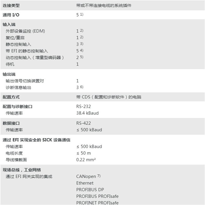 XIKE扫描仪传感器S300 Professional S30B-2011DA安全激光扫描仪-阿里巴巴