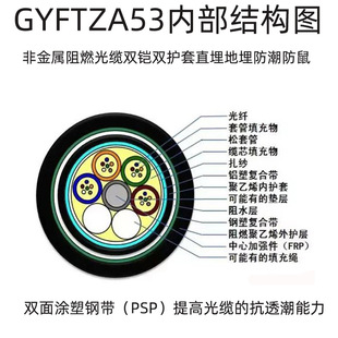 GYFTZA53-4B1光缆层绞式非金属阻燃重铠光缆GYFTZA光缆4芯光缆-阿里巴巴
