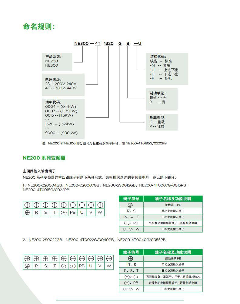 CT变频器 NE200-4T0015G/0022PB1.5/2.2KW 诚信专业明扬工控-阿里巴巴