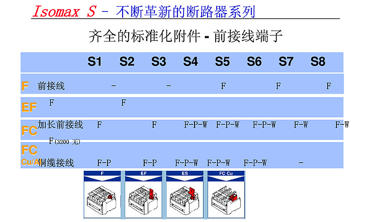 8年老店 ABB SACE S6S S6N 630 A塑壳断路器MCCB 三相3P空气开关-阿里巴巴