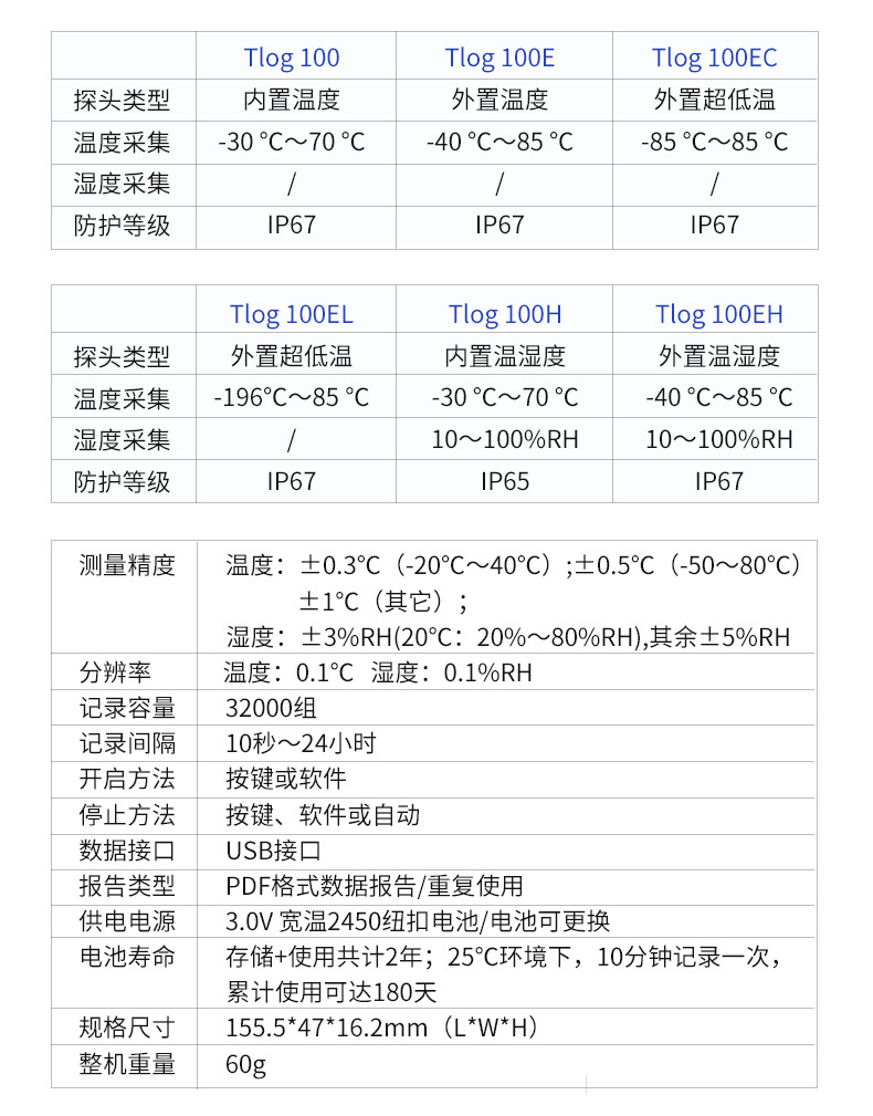 精创TLOG 100系列高精度温湿度记录仪 实验室冷链药店 CNAS校准-阿里巴巴