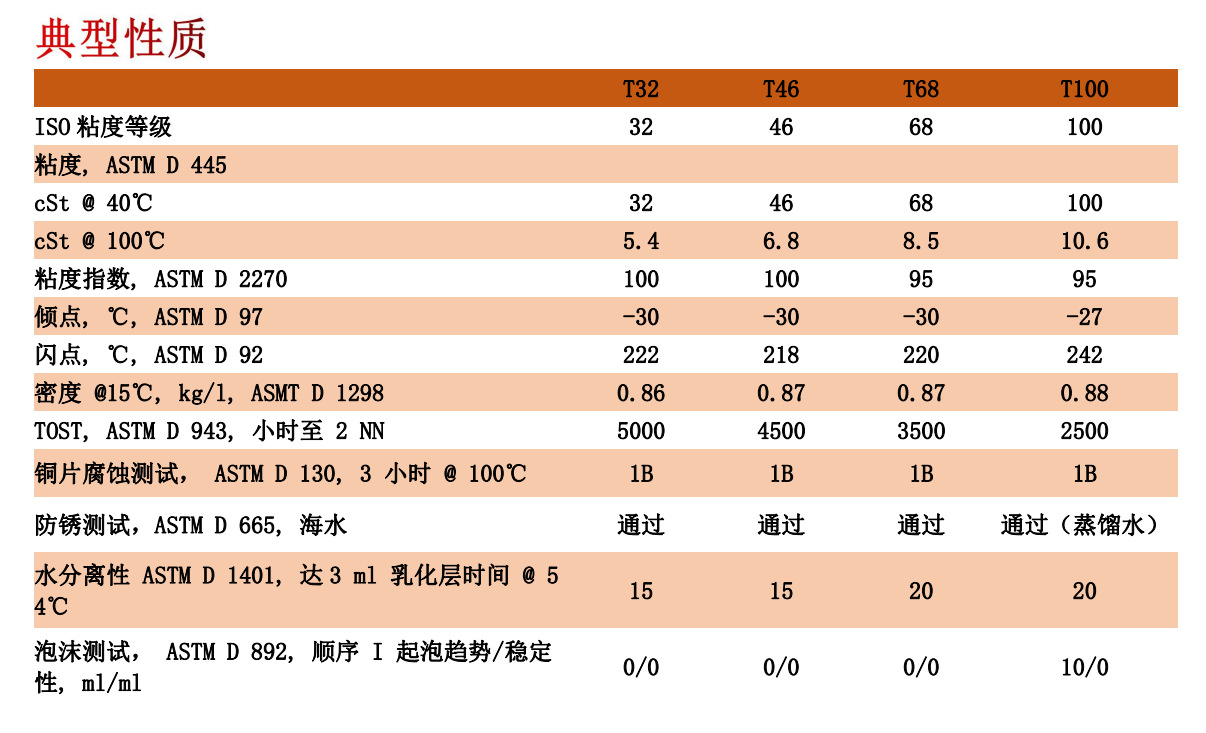 美孚特力索TERESSTIC T32,t46,t68,t100专用汽轮机油,透平油-阿里巴巴