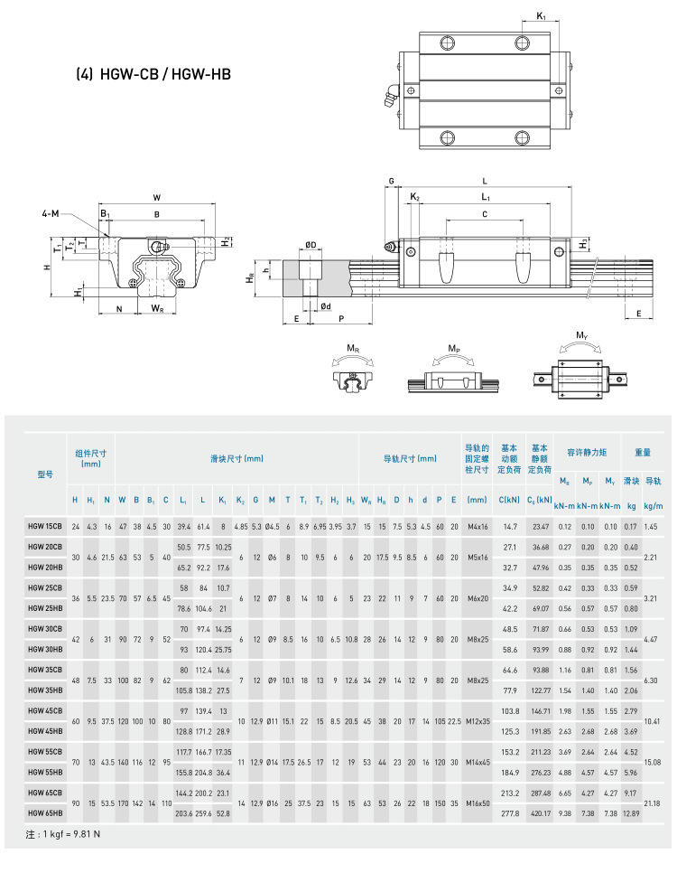 台湾上银HIWIN直线导轨HGH/HGW/EGH/HGL15/20/25/30/35CA/HA滑块-阿里巴巴