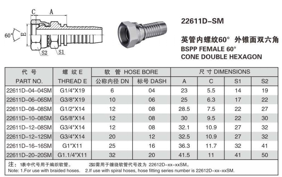 倍润BS5200 ISO 8434-6英管内螺纹60度外锥面双六角22611软管接头-阿里巴巴