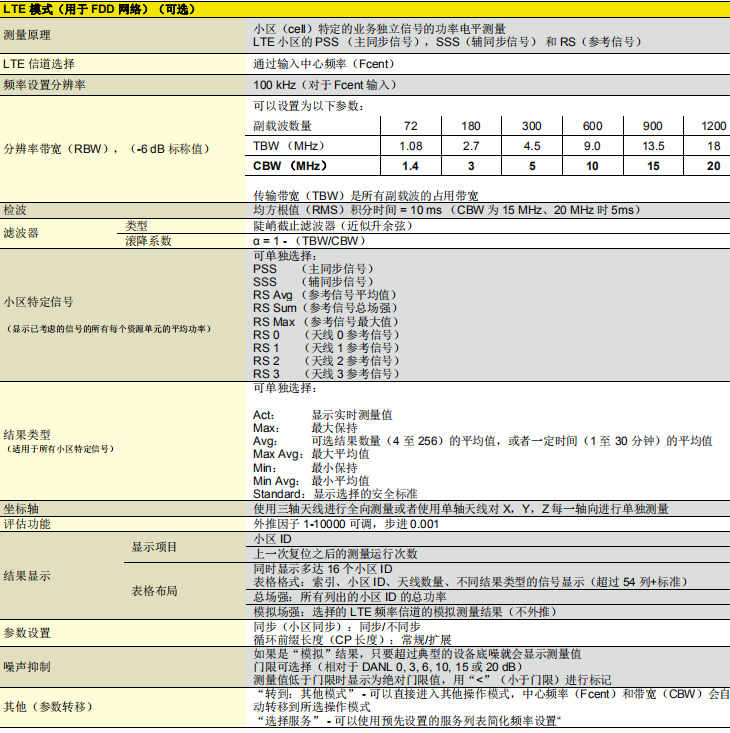 德国Narda SRM-3006 电磁辐射选频分析仪-阿里巴巴