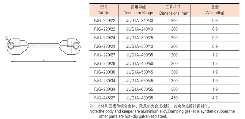 配件间隔棒二分裂间隔棒 FJG-220/28 导线间隔棒 间隔棒 电力金具-阿里巴巴